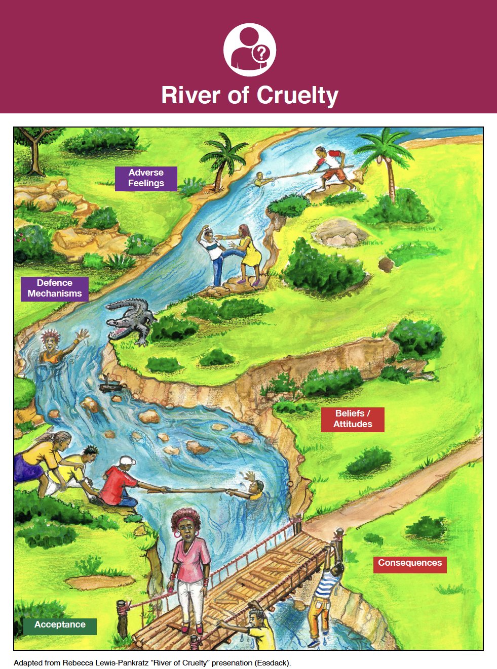 River of cruelty| Trauma and Healing – Growth Catalysts